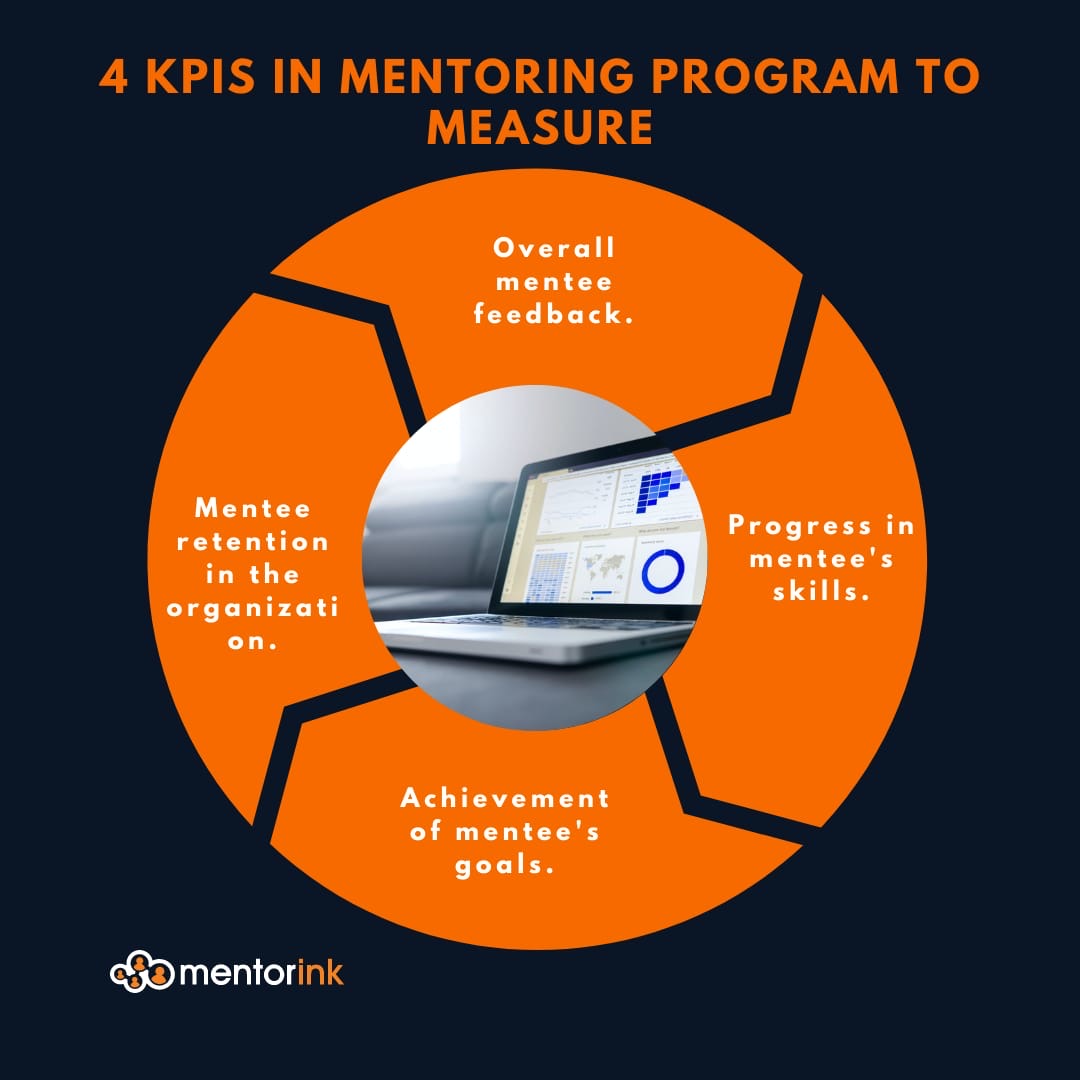 4 KPIs in Mentoring Program to Measure - Mentorink