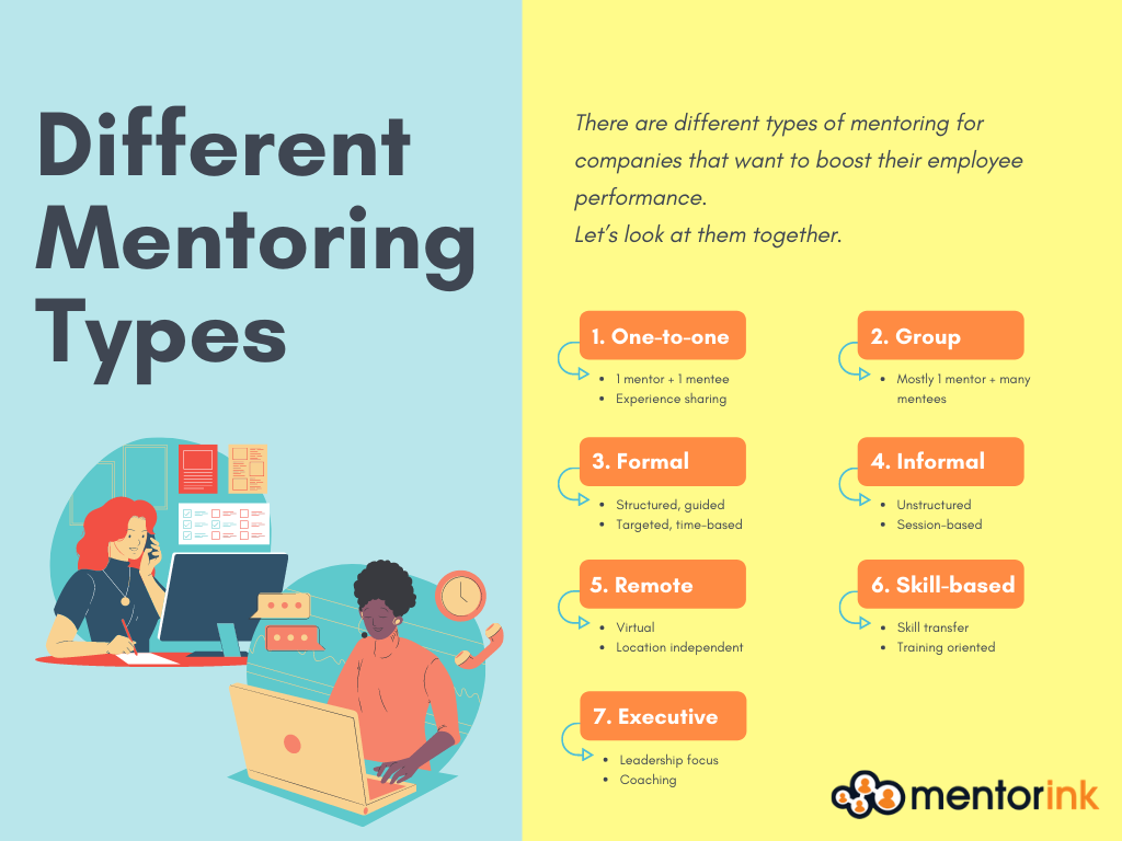 What is mentoring and what are the mentoring types? - Mentorink
