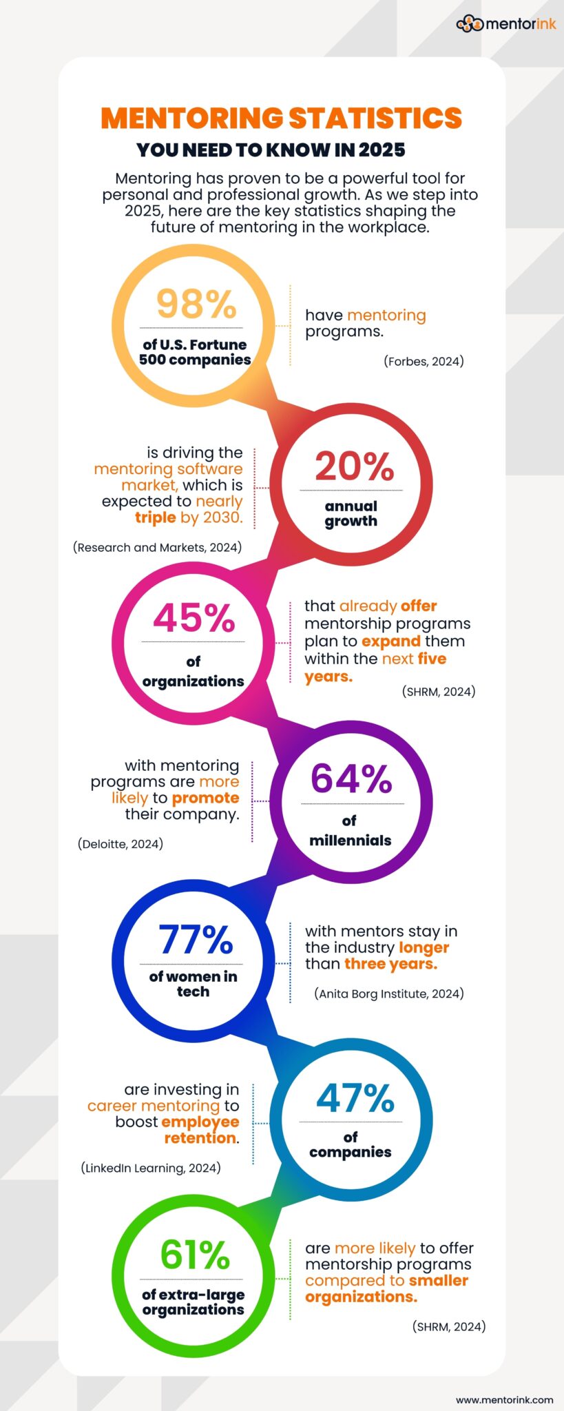 Mentoring Statistics 2025: Tomorrow’s Blueprint - Mentorink